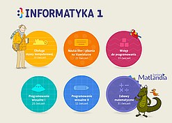 Zajęcia komputerowe